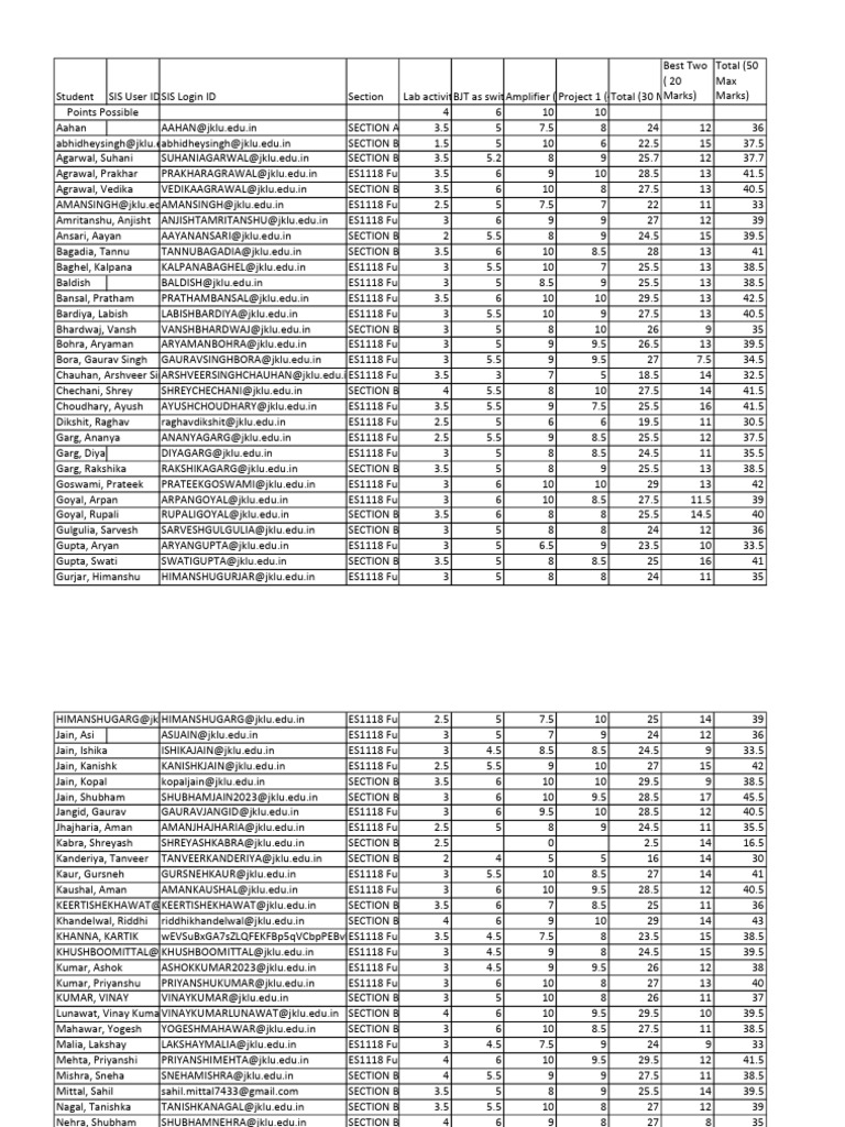 EE1118 Marks Out of 50 | PDF | Materials Science | Physical Sciences