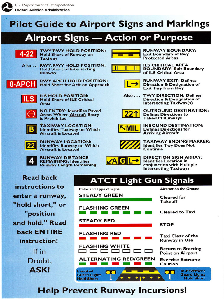 Pilot Guide To Airport Signs | PDF | Runway | Airport