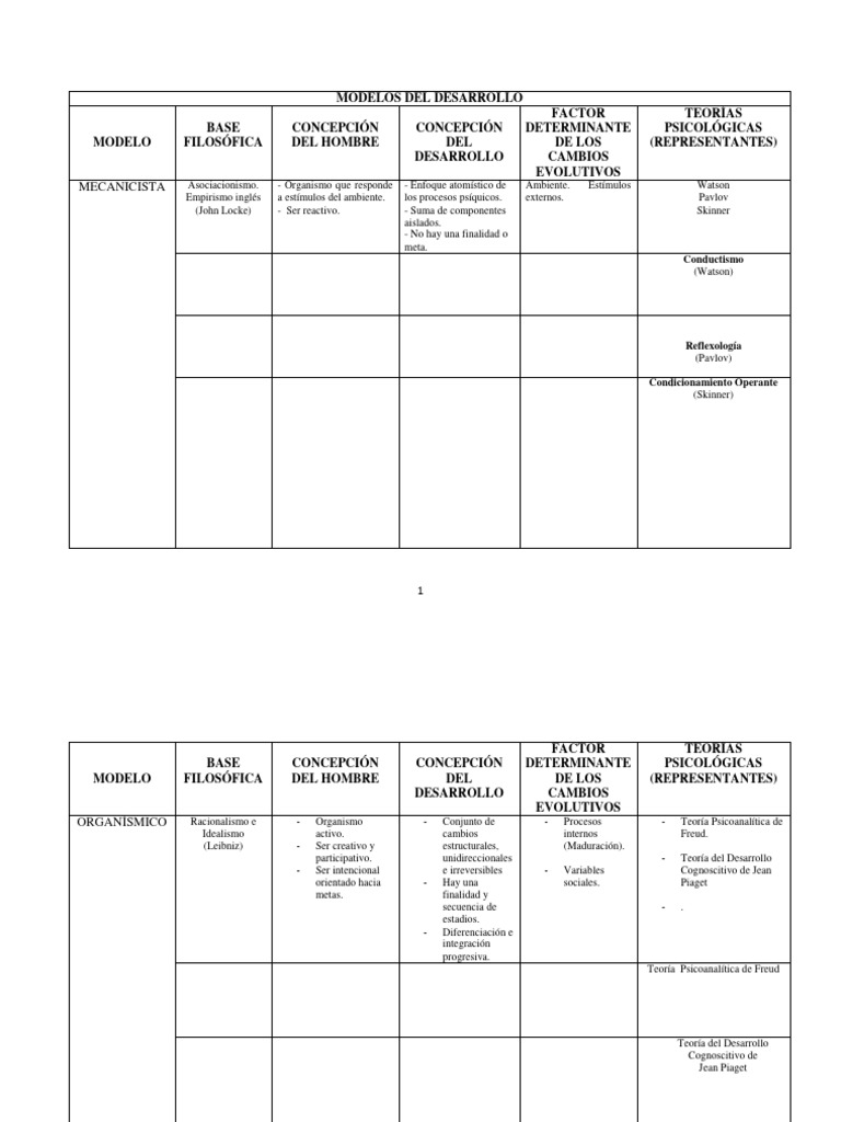 Modelos Del Desarrollo Mecanicista y Organísmico | PDF | Sicología ...