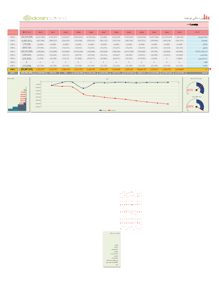 Budget Dashboard | PDF
