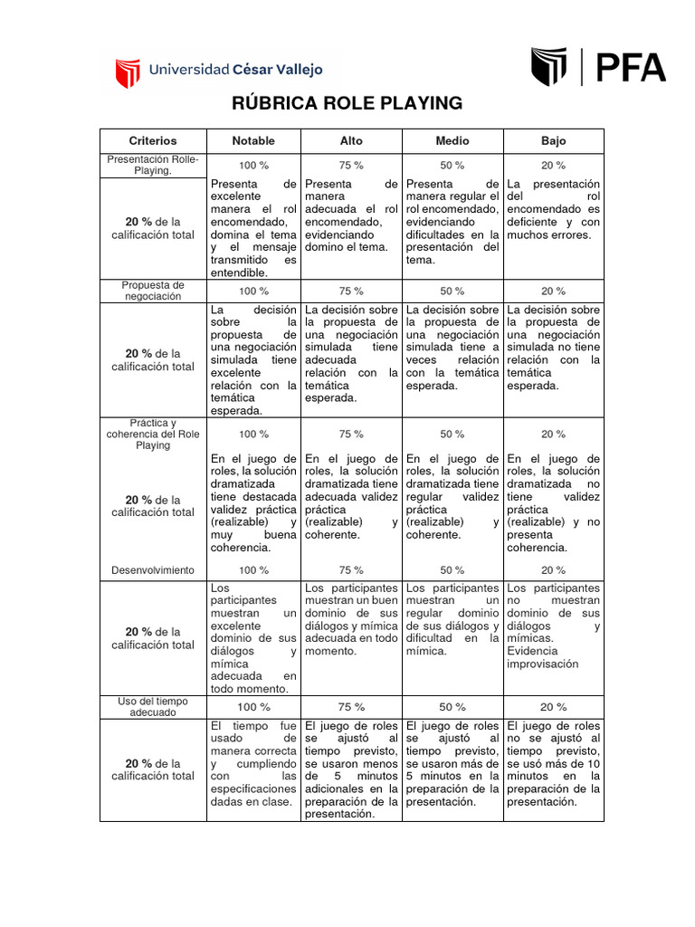 Rúbrica Role Playing | PDF Rúbrica Role Playing | PDF