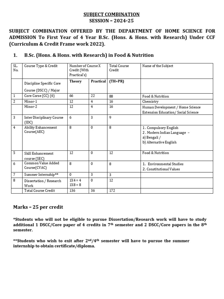 Subject Combination | PDF | Science | Educational Stages