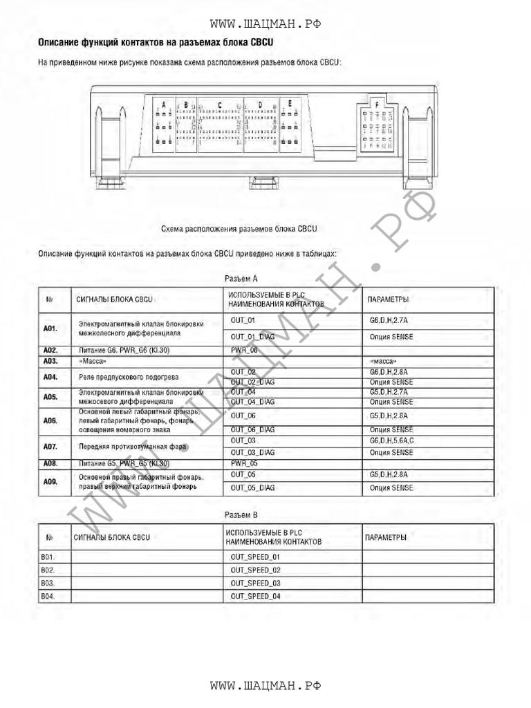 Cbcu 3 e | PDF