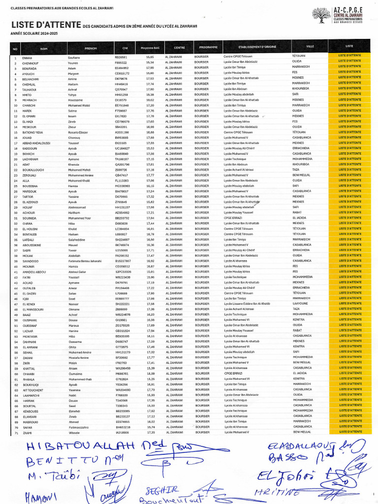 02 MPetoile BR Liste DAttente 2425 | PDF
