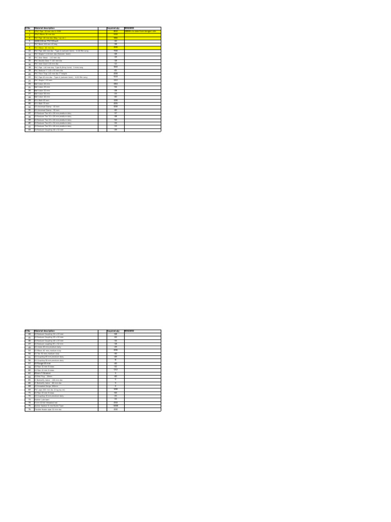 Plumbing Material List | PDF | Pipe (Fluid Conveyance) | Building Materials