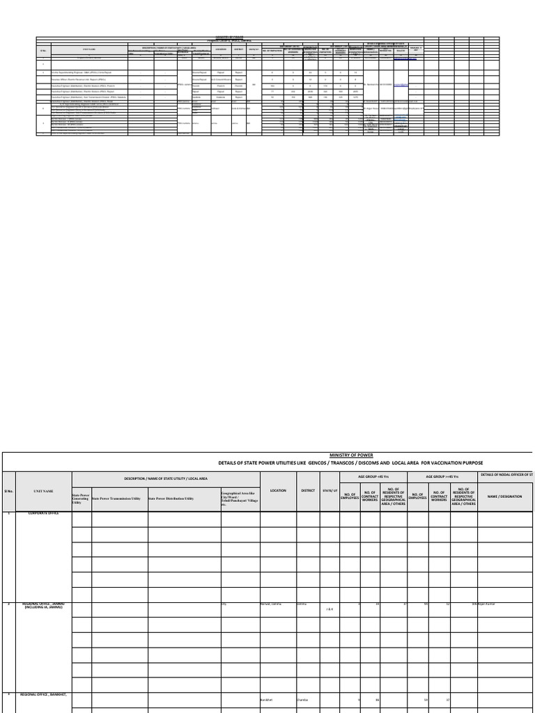List of State Power Utility Discoms FORMAT-II | PDF