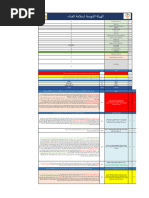 gsdp دليل ممارسات التخزين الجيد | PDF