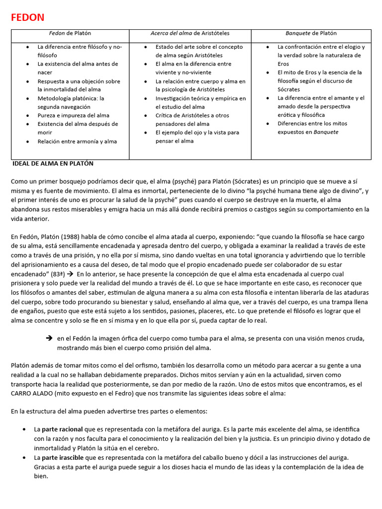 FEDON Resumen Completo | PDF | Alma | Platón