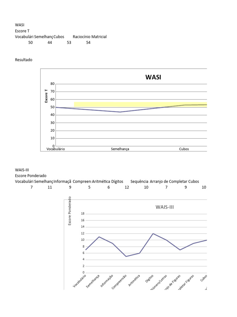 WASI e WASI Tabelas | PDF