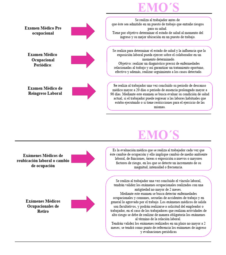 Emos | PDF | Causas de la muerte | Ciencias de la Salud