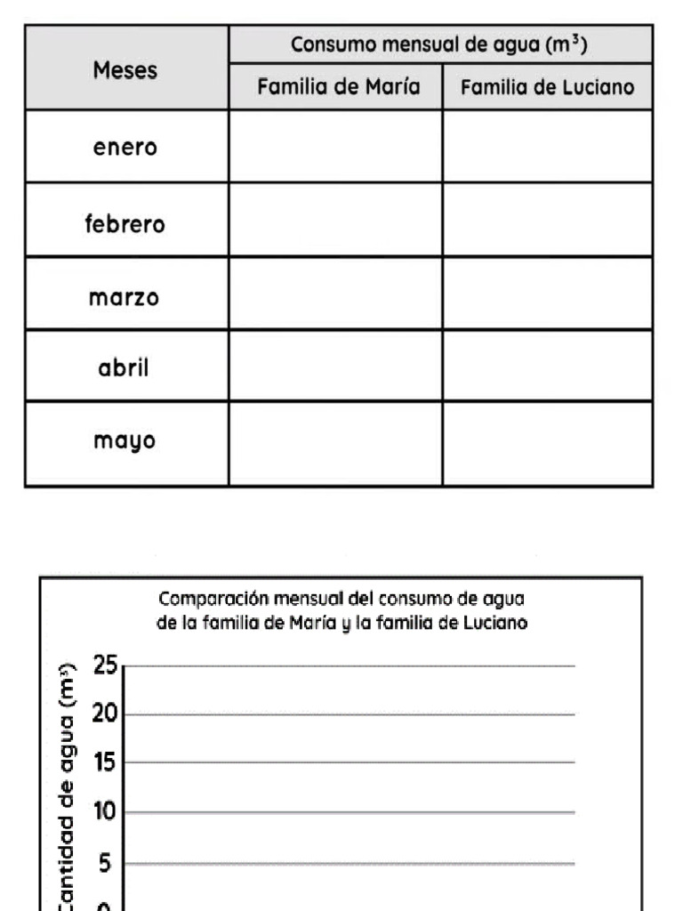 Clase Grafico de Barras Dobles Otra Ficha Clase | PDF
