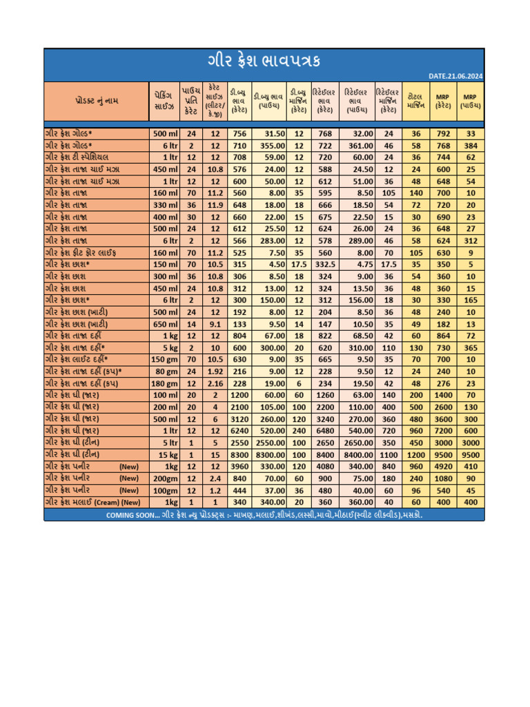 GFN Distri-Retail Rate Chart (21.06.2024) | PDF