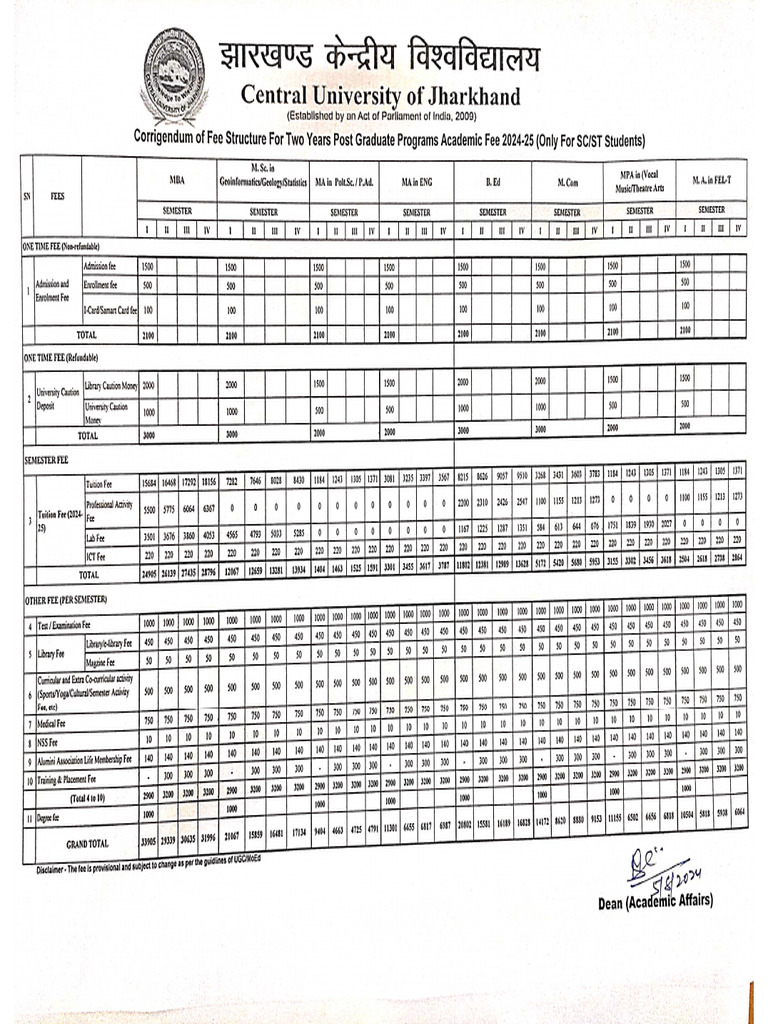 PG Fee Structure Revised | PDF