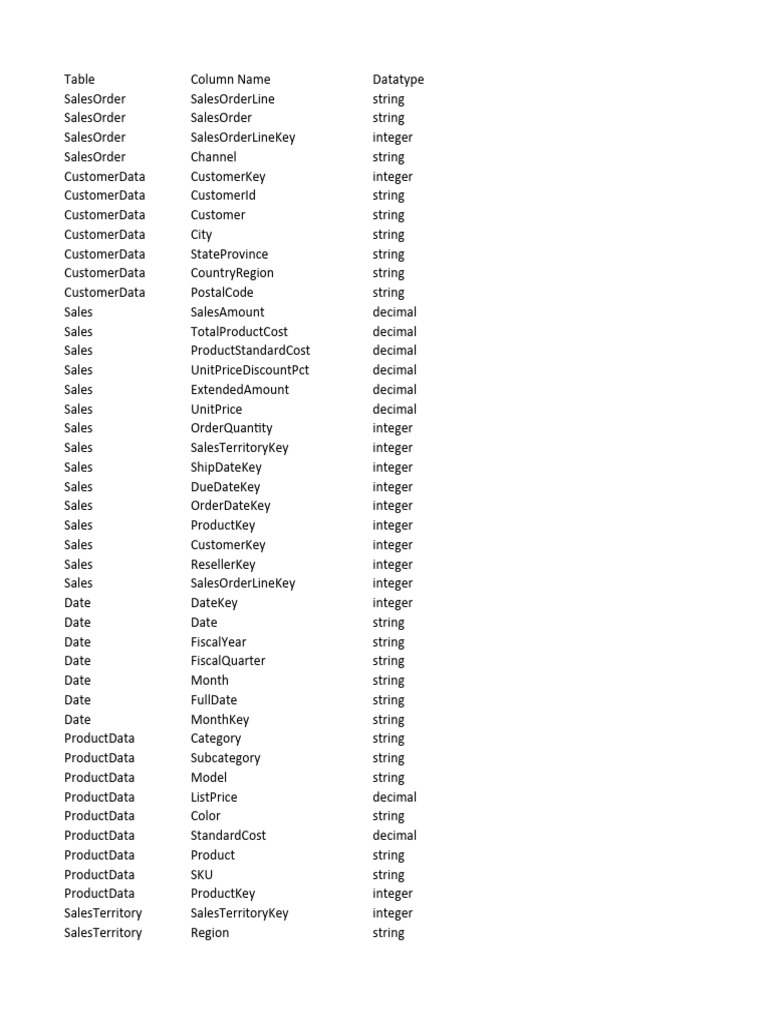 Adventure Works Schem As | PDF | Computing | Arithmetic