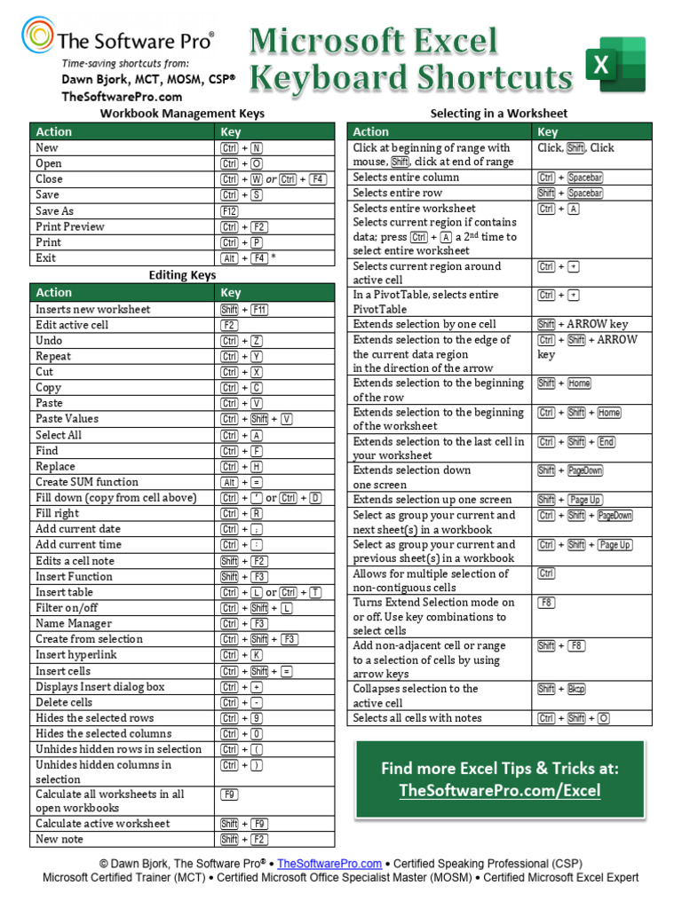Excel Keyboard Shortcuts | PDF | Microsoft Excel | Worksheet