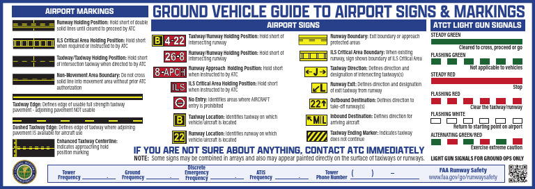 Airport Signs and Markings Guide | PDF | Air Traffic Control | Runway