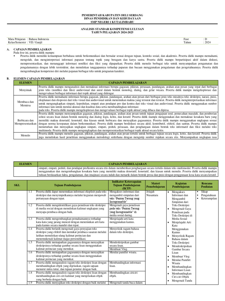 05 Analisis SKL | PDF