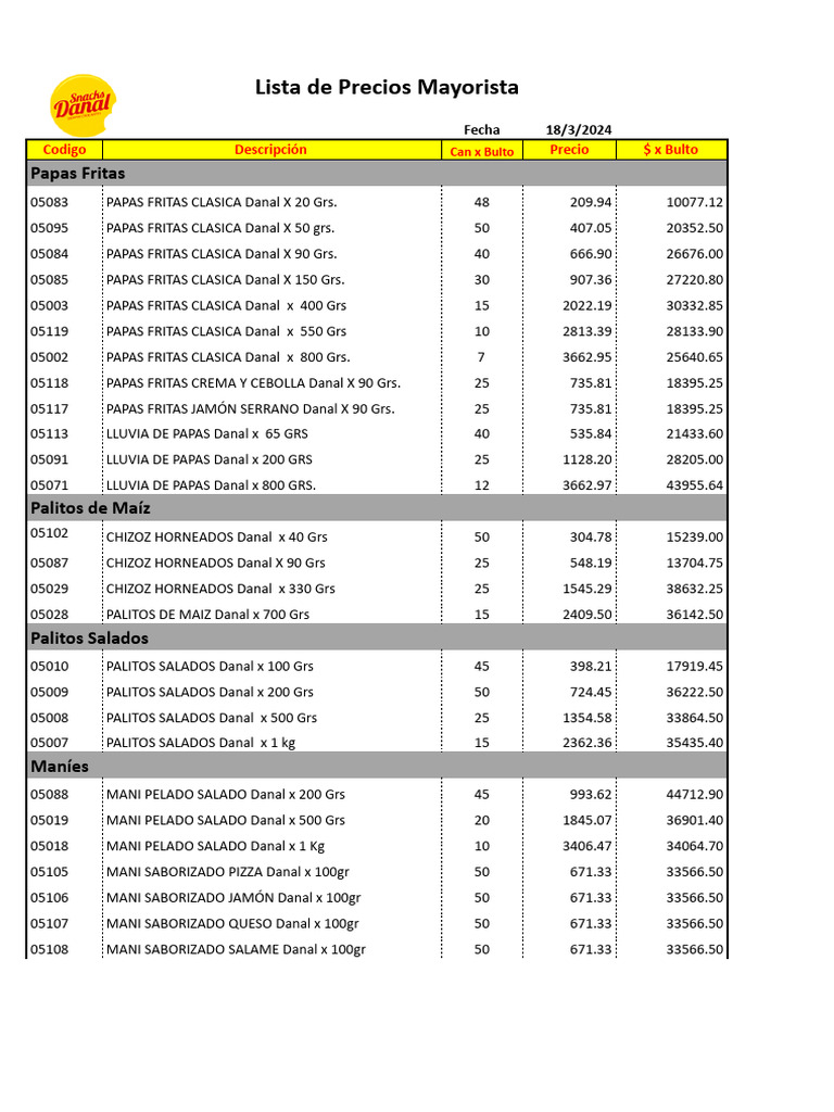 Lista Danal - Distribuidores 18-03-2024 | PDF | Alimentos basicos ...