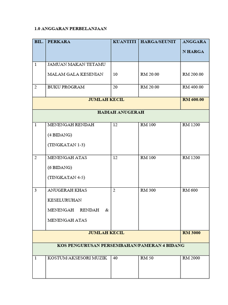 Anggaran Perbelanjaan | PDF