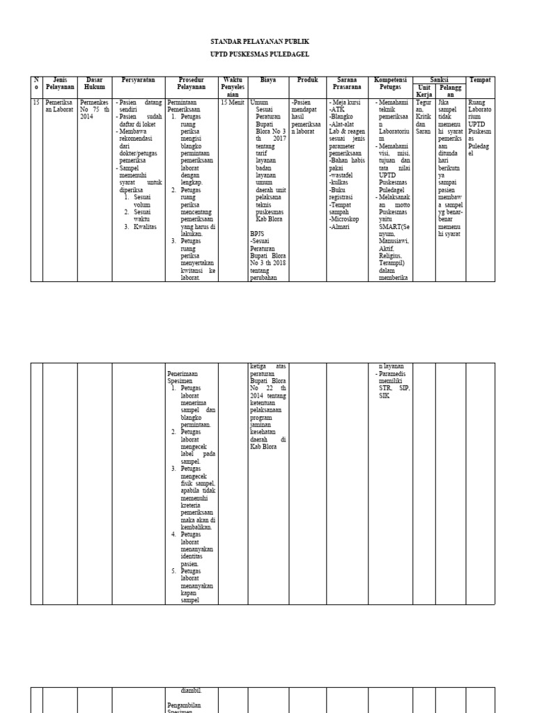 LABORAT | PDF