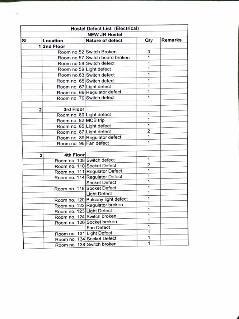 Defect List Electrical - NJH | PDF | Bathroom | Electrical Wiring