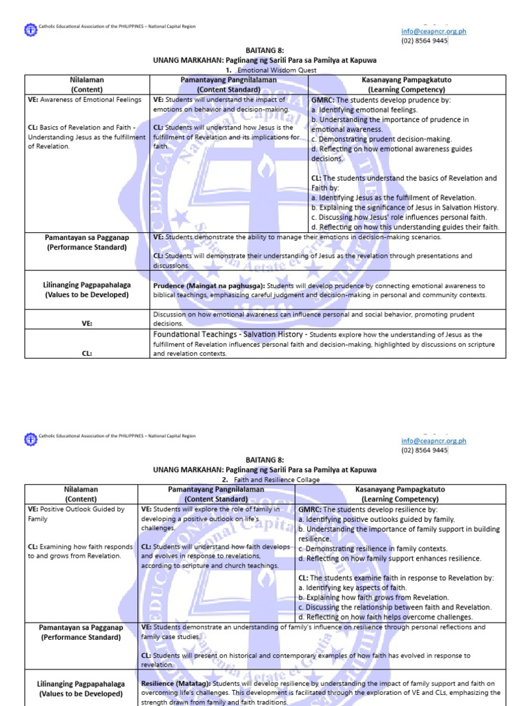 Curriculum Map GMRC and CL Grade 8 | PDF | Gratitude | Psychological ...