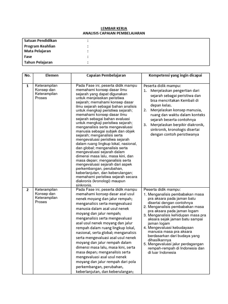 Lembar Kerjak Bedah CP | PDF