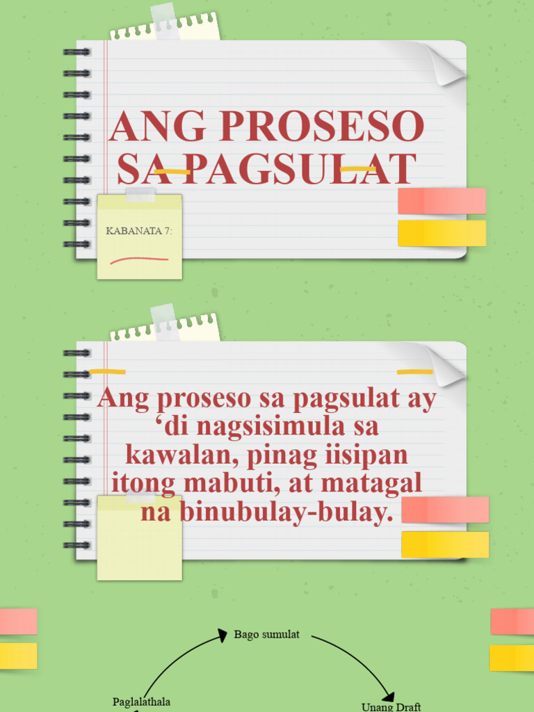 Ang Proseso Sa Pagsulat | PDF