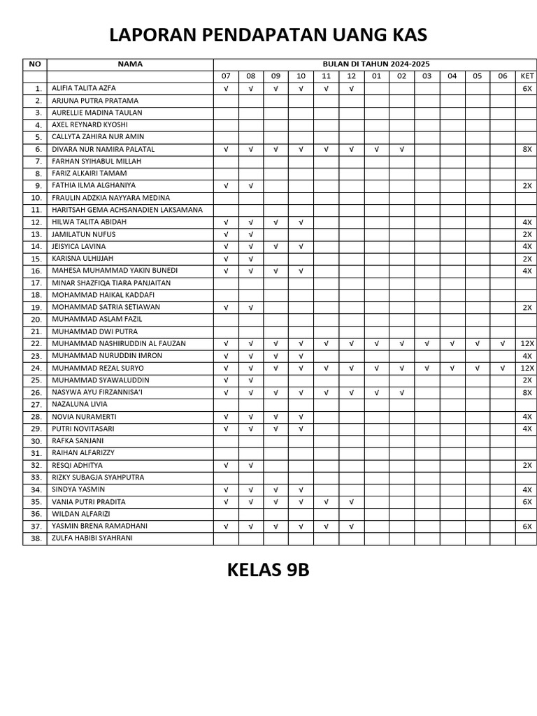Uang Kas Kelas 9B | PDF
