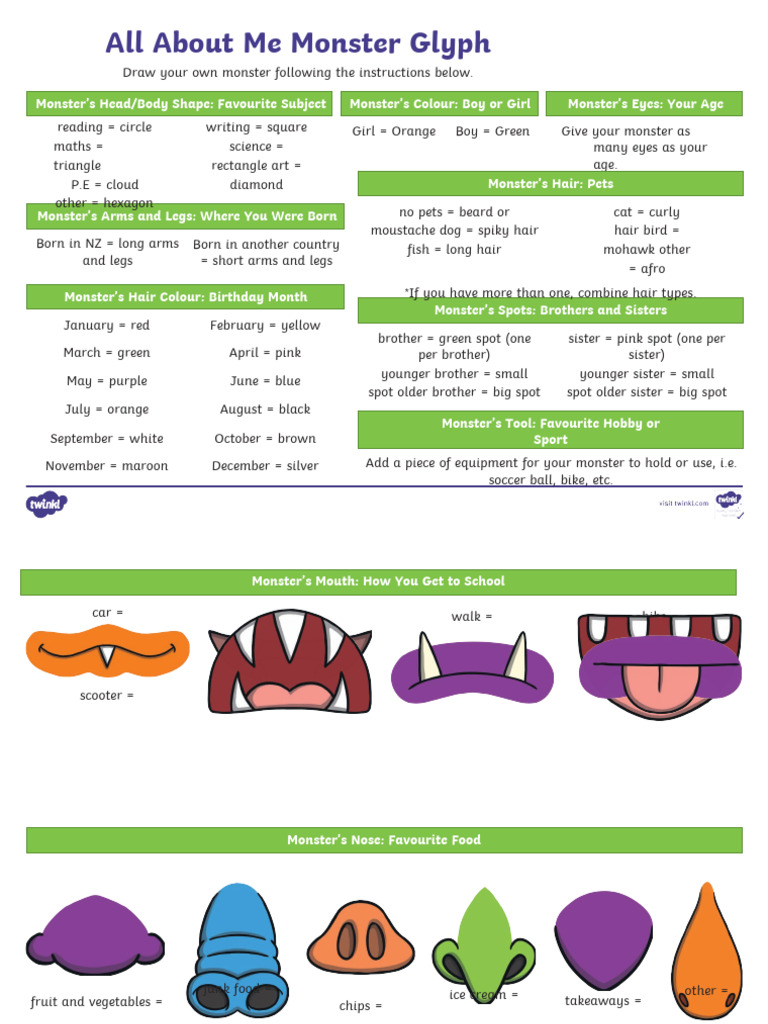 All About Me Monster Glyph Worksheet Editable | PDF