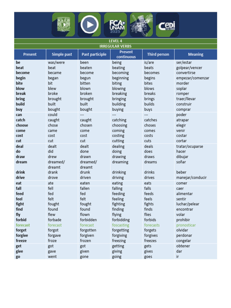 Irregular Verbs - Level 4 | PDF | Language Mechanics | Linguistic ...