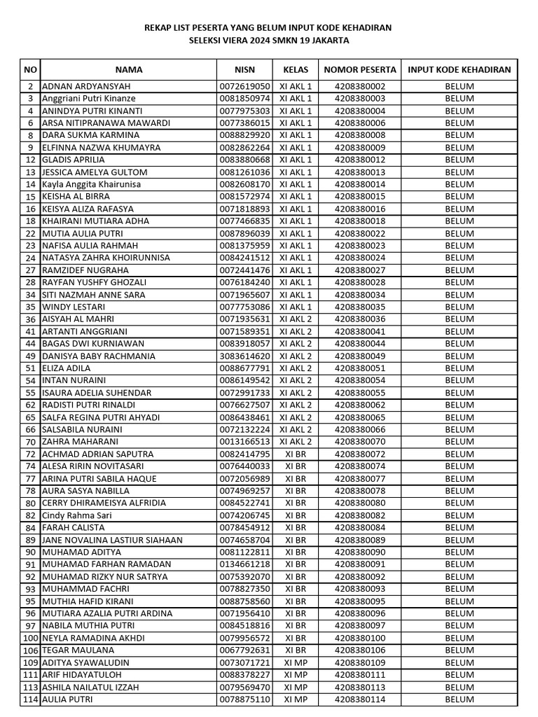 List - Peserta - VIERA 2024 06 25 90644431 | PDF