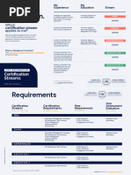 WorldCC CCM Certifications | PDF | Mentorship | Negotiation