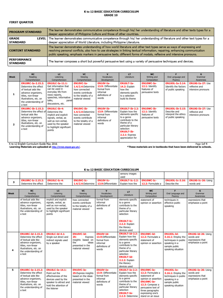English Curriculum Guide Grade 10 1st Qu | PDF | Reading Comprehension ...