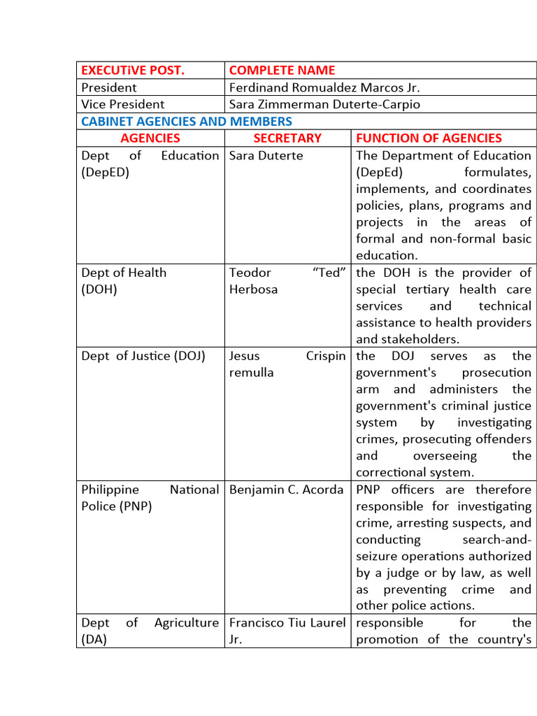 Ucsp | PDF | Metro Manila | Government