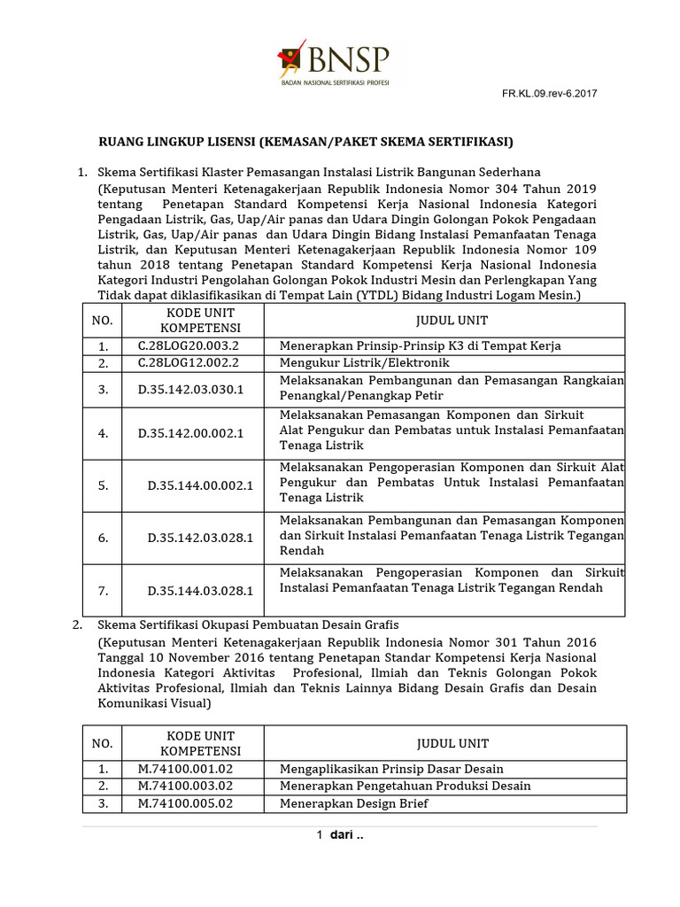 Skema LSP P2 Bantaeng 2024 | PDF
