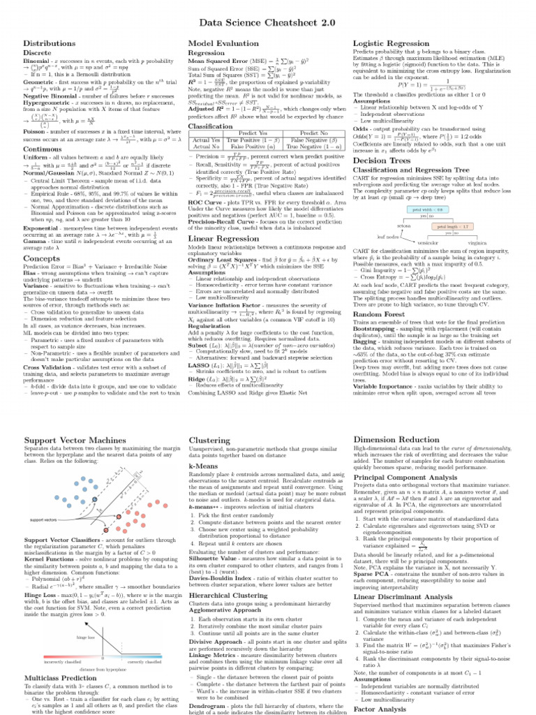 Data_Science_Cheatsheet(1) | PDF | Principal Component Analysis | Type I And Type Ii Errors