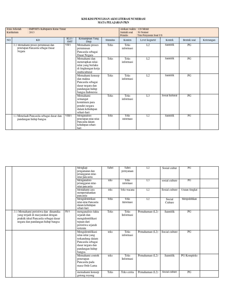 Kisi-Kisi AKM Literasi Numerasi SMP | PDF