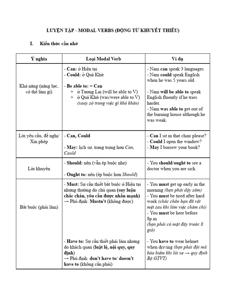Modal Verbs Practice Exercises | PDF