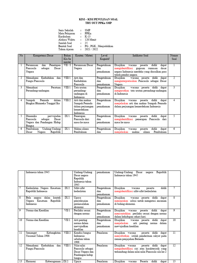 Kisi-Kisi To PPKN TP 2021-2022 | PDF