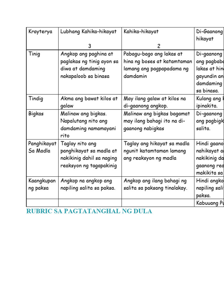 Rubric Sa Dula-Dulaan | PDF Rubric Sa Dula-Dulaan | PDF