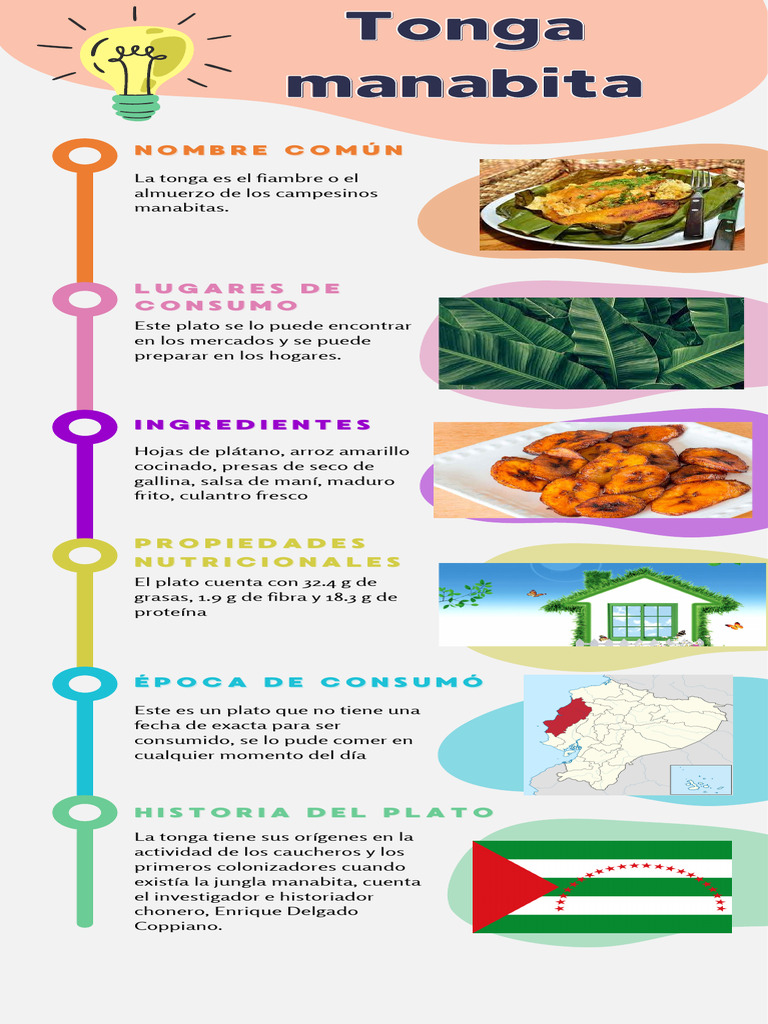 Historia y receta de la tonga manabita | PDF