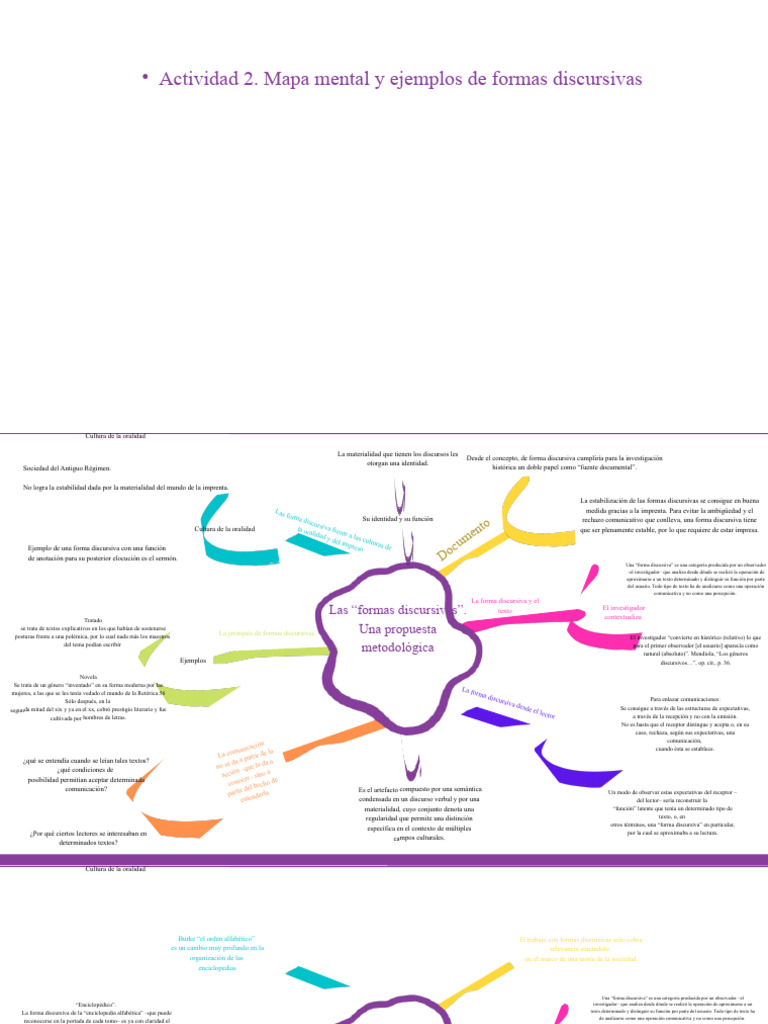Mapa Mental y Ejemplos de Formas Discursivas | PDF | Educación en artes ...