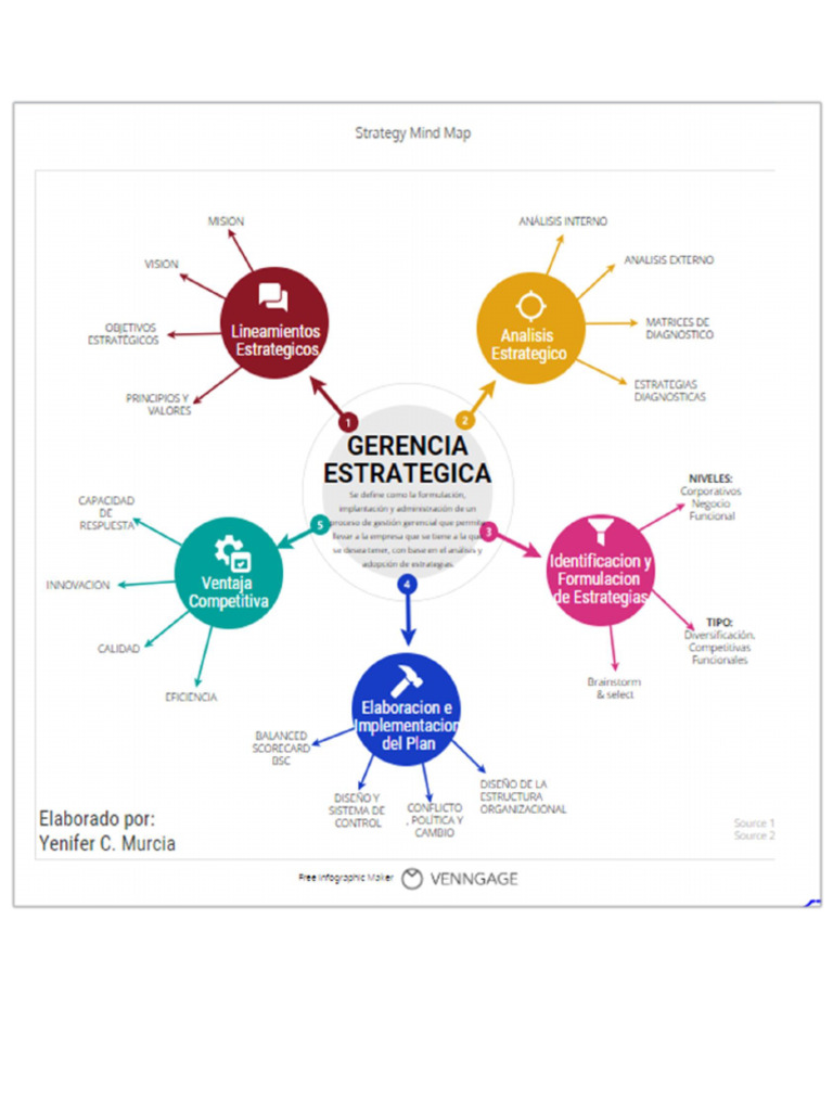 Planeacion Estrategica - Mapa Mental | PDF