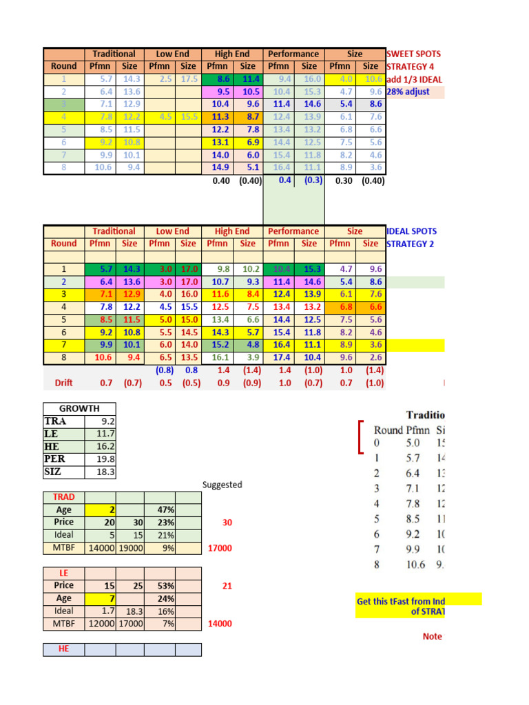 Capsim Capstone - Best Strategy - COMPETITION 5.0 | PDF | Marketing ...