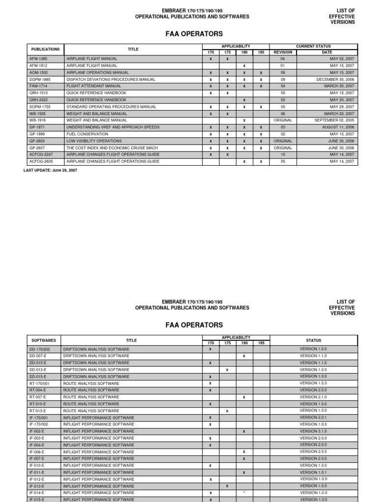 Lev 170 175 190 195 Faa Operators | PDF | Airplane | Aeronautics