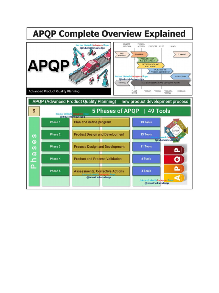 5 Phases of APQP Explained | PDF