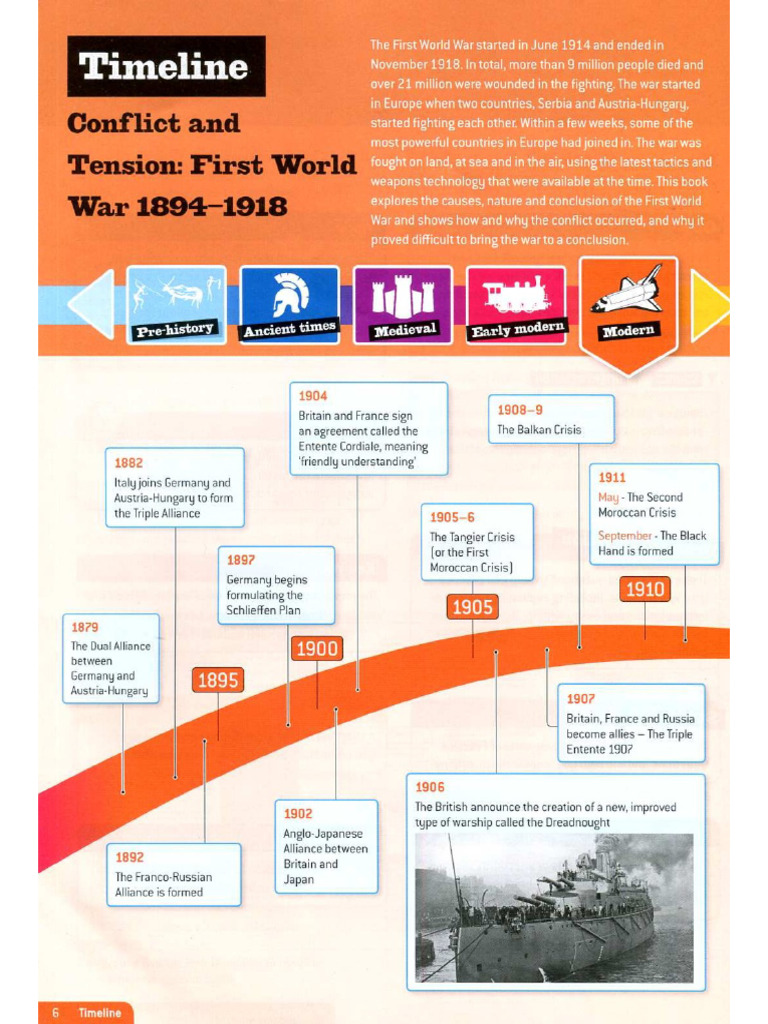 For Printing - Grade 8 History Text Book Pages 2 | PDF