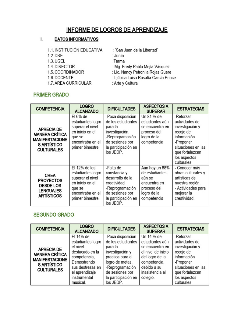 INFORME DE LOGROS DE APRENDIZAJE - AyC | PDF | Educación en artes ...