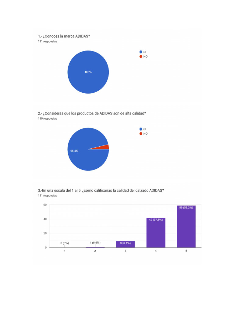 Gráficas de Encuestas, ESTUDIO DE MERCADOS UTAN | PDF